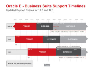 Reflections on Oracle OpenWorld 2012 - Intelpub